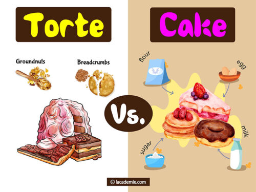 Torte Vs. Cake: Sweet Standoff