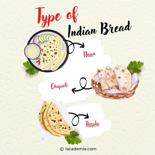 24 Traditional Types of Indian Breads You Must Taste