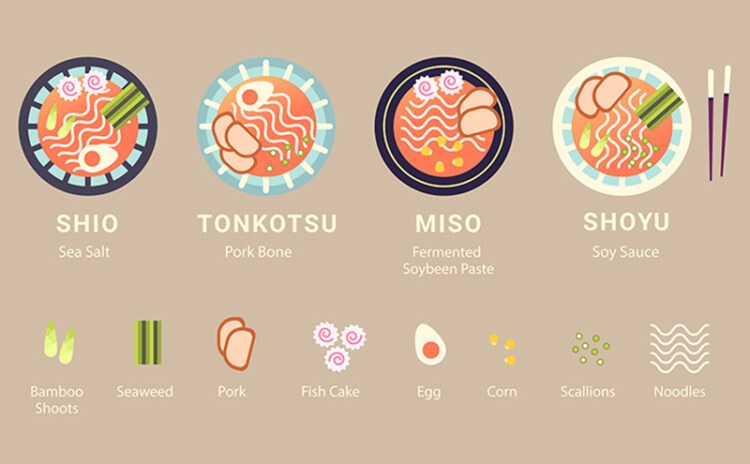 20 Different Types Of Ramen: A Guide to Japanese Noodle Soup