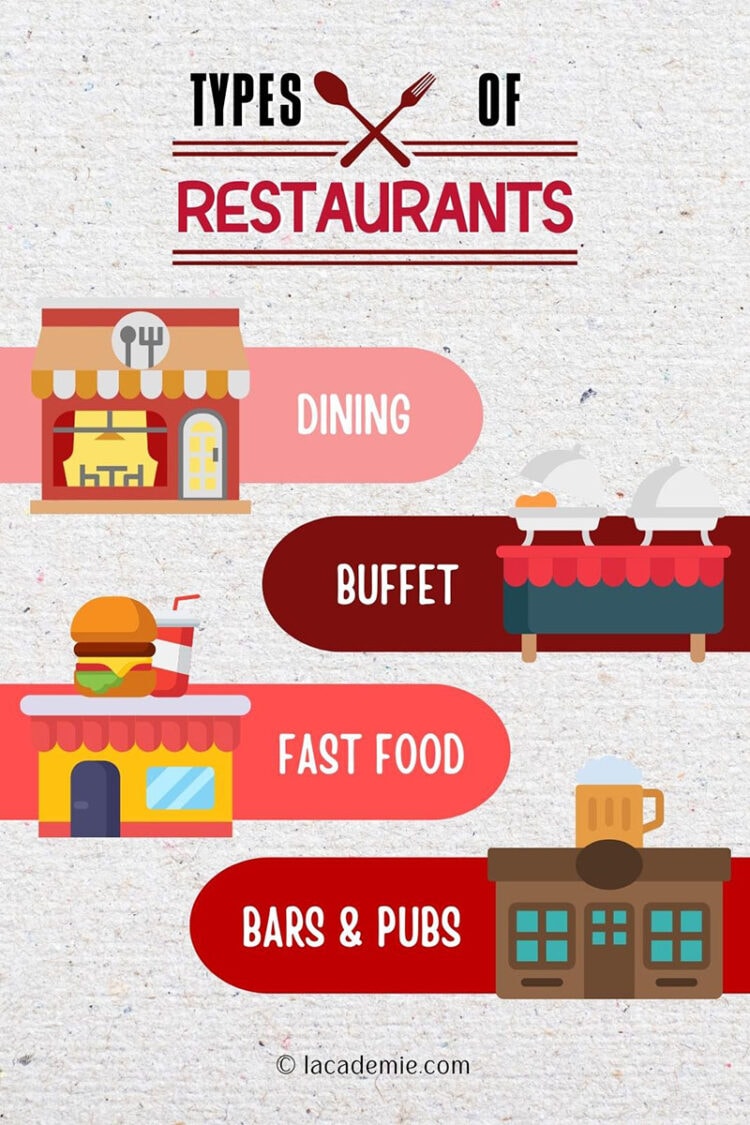 Complete Guide to 19 Restaurant Types