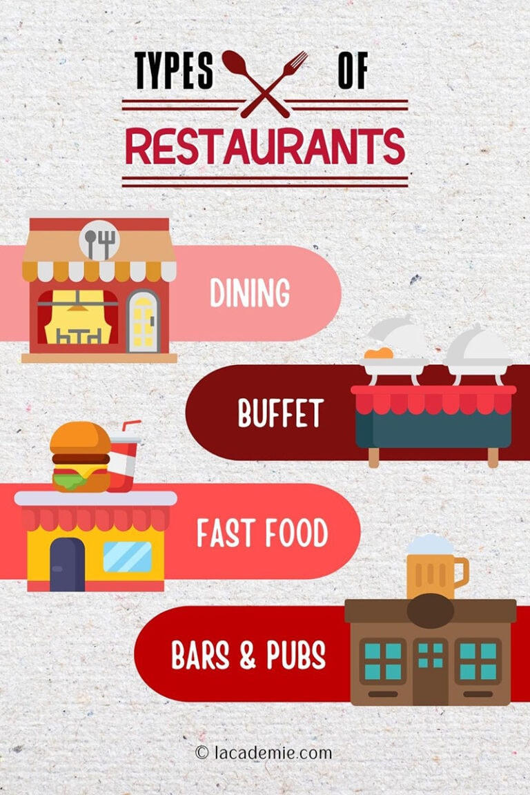Complete Guide to 19 Restaurant Types