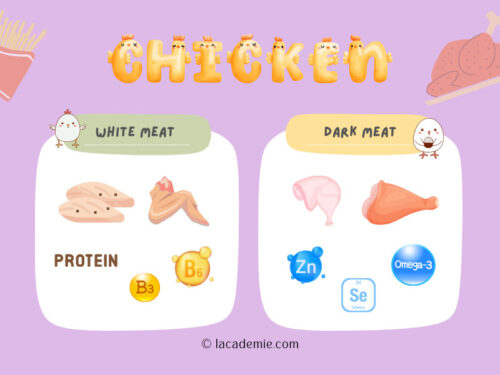 White Meat vs. Dark Meat Chicken – Analysis