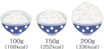 Serving Size Of Rice Per Person: Detailed Guide 2023